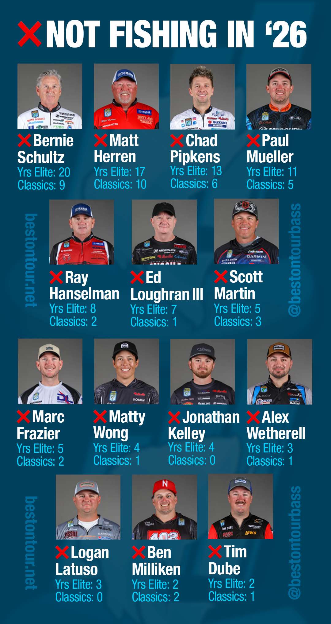 2026 Bassmaster Elite Series Roster Updates (Cuts, Qualifiers, & More ...