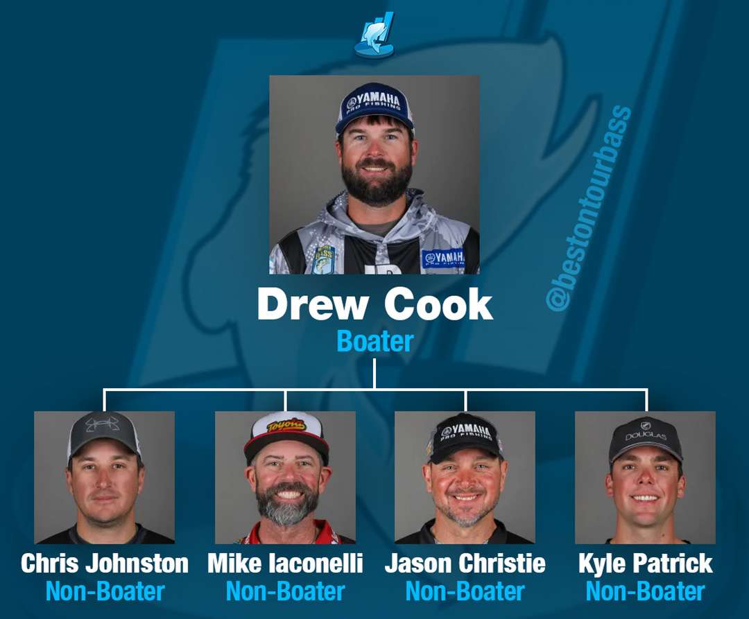 Bassmaster Tuesday Night Live Teams: All the Options | Best On Tour